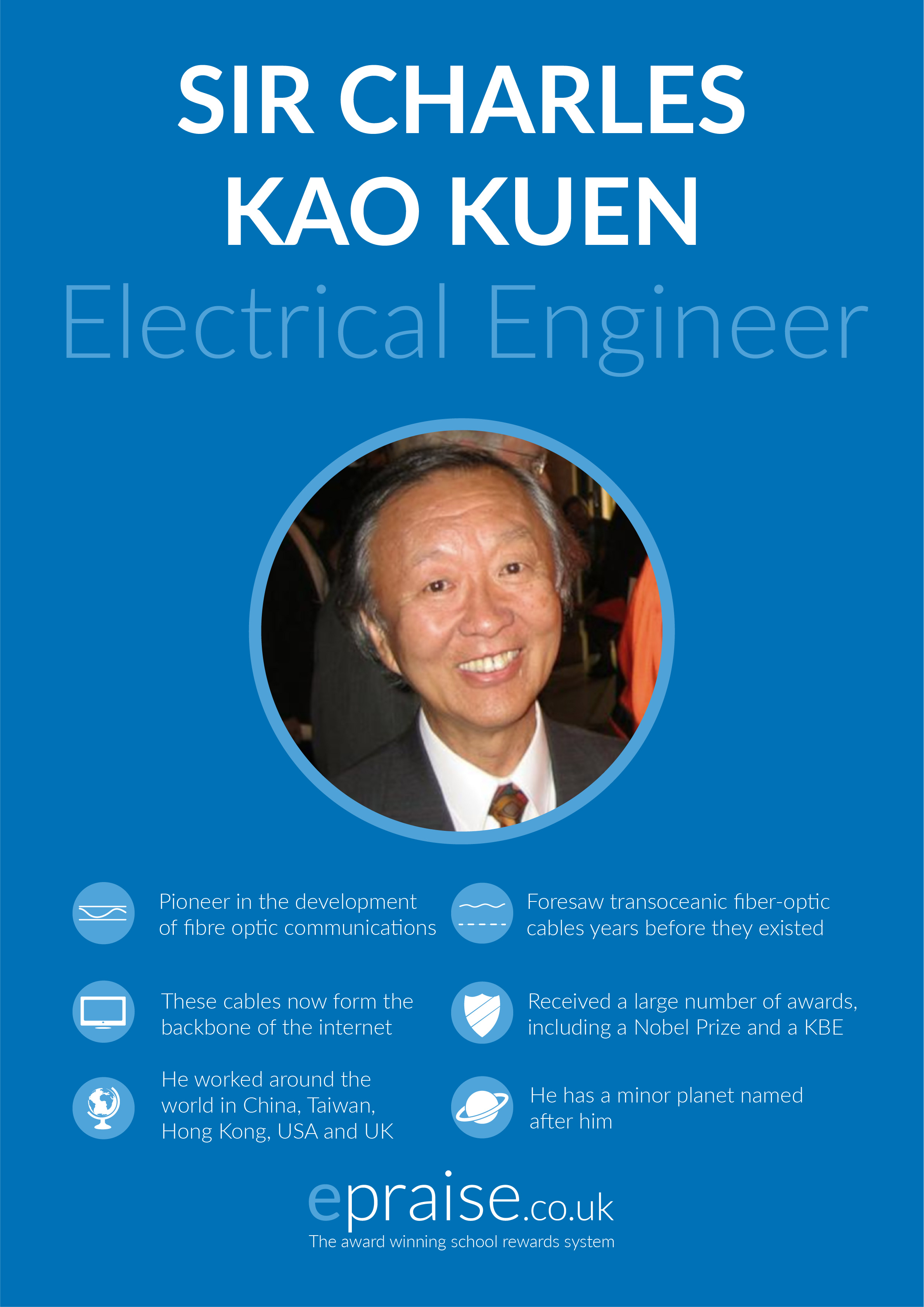 Display resources | ePraise